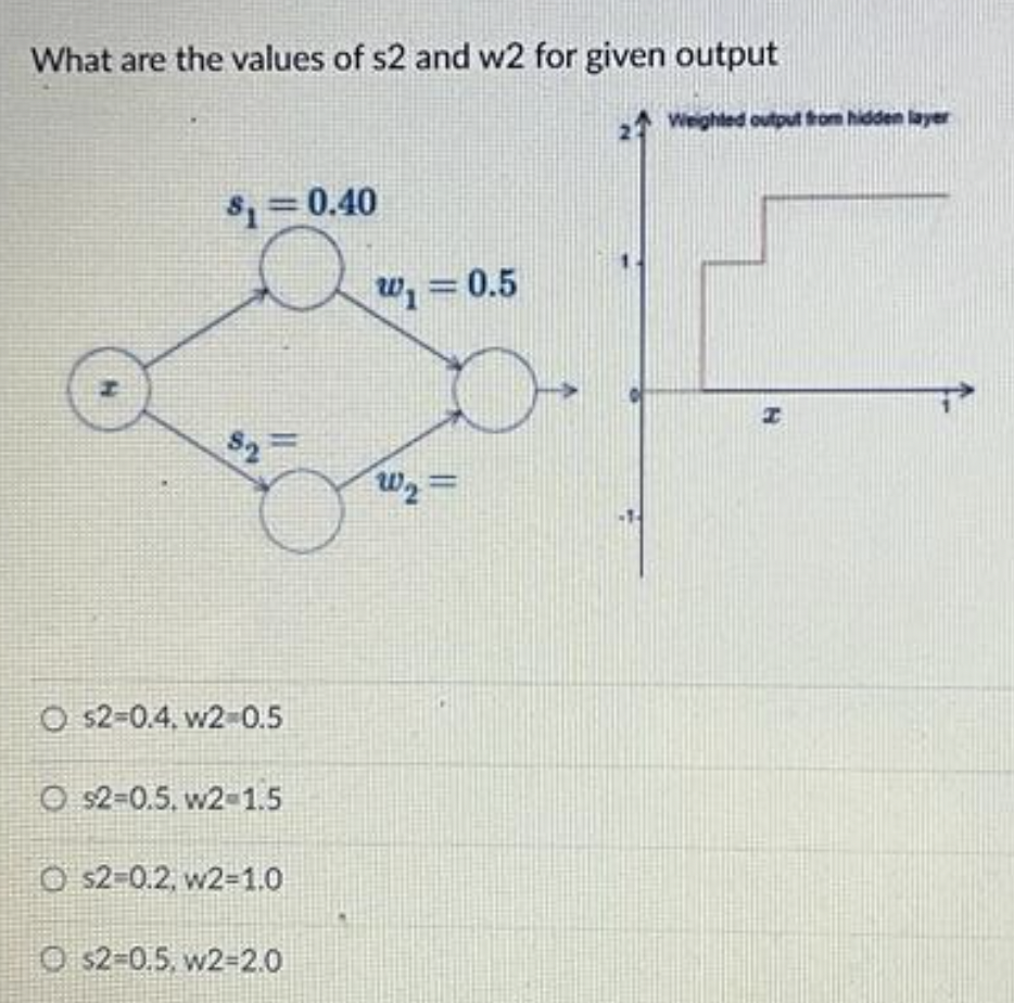 Solved What are the values of s2 and w2 for given output | Chegg.com