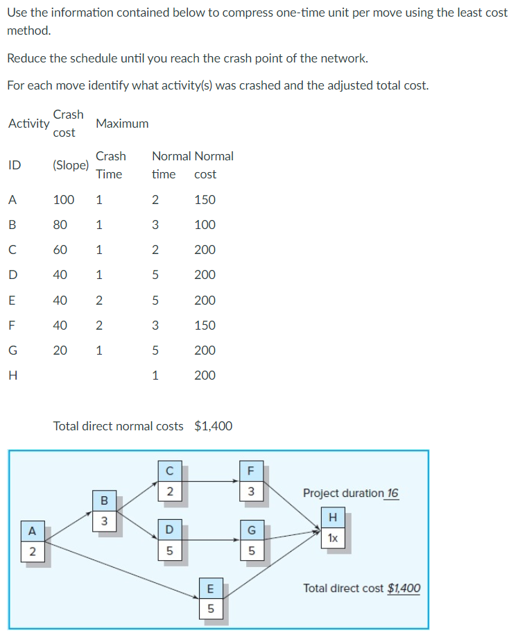 Solved Use the information contained below to compress | Chegg.com