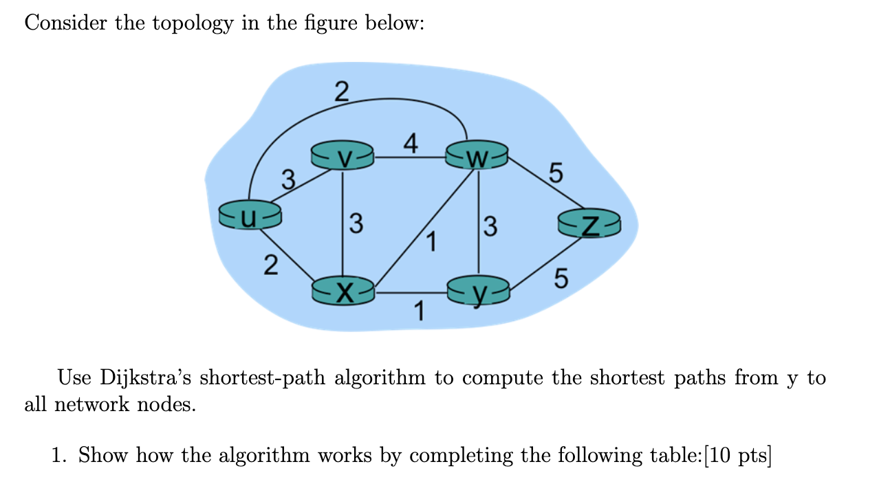 Solved Consider the topology in the figure below: 2 4 W: 3 5 | Chegg.com