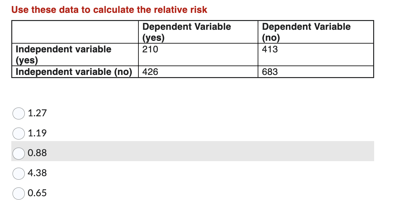 Solved Use these data to calculate the relative risk 1.27 | Chegg.com