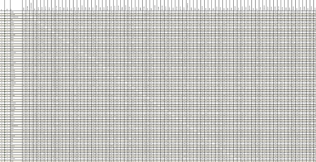 Solved Write the C code of Clark and Wright algorithm for | Chegg.com