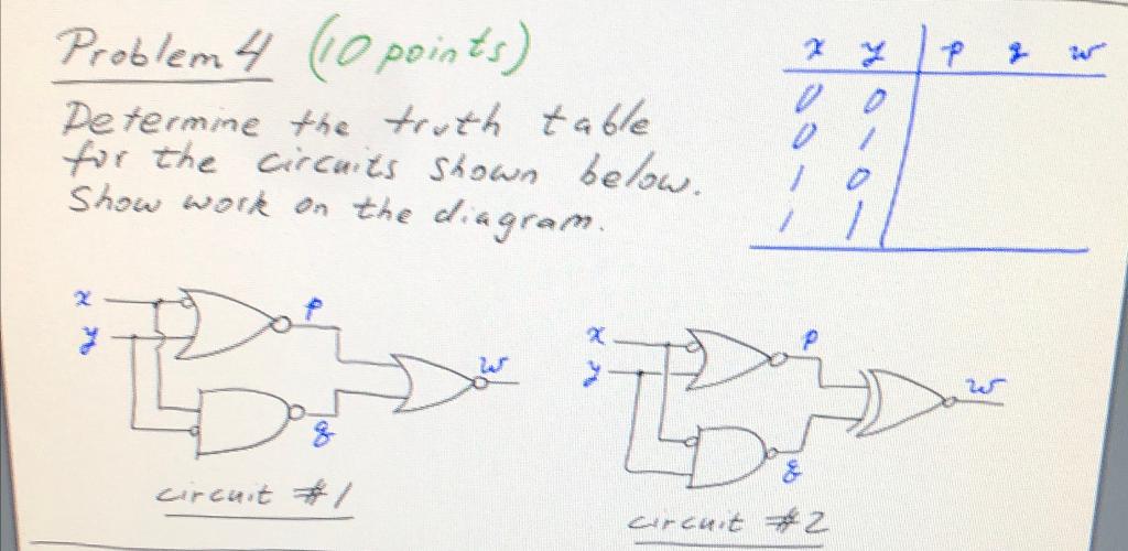Solved Problem 4 (10 points) Determine the truth table for | Chegg.com