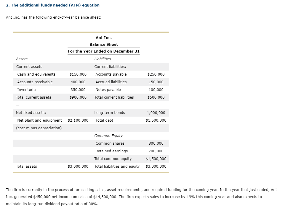 Solved 2. The additional funds needed (AFN) equation Ant | Chegg.com
