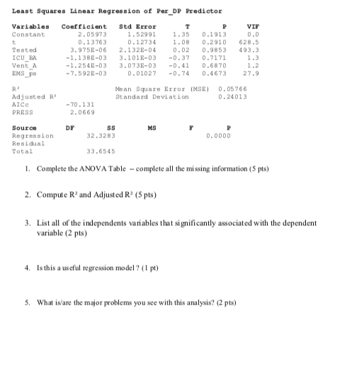Solved Least squares Linear Regression of Per_DP Predictor | Chegg.com