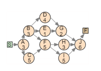 Solved Activity Activity Time (days) Immediate | Chegg.com