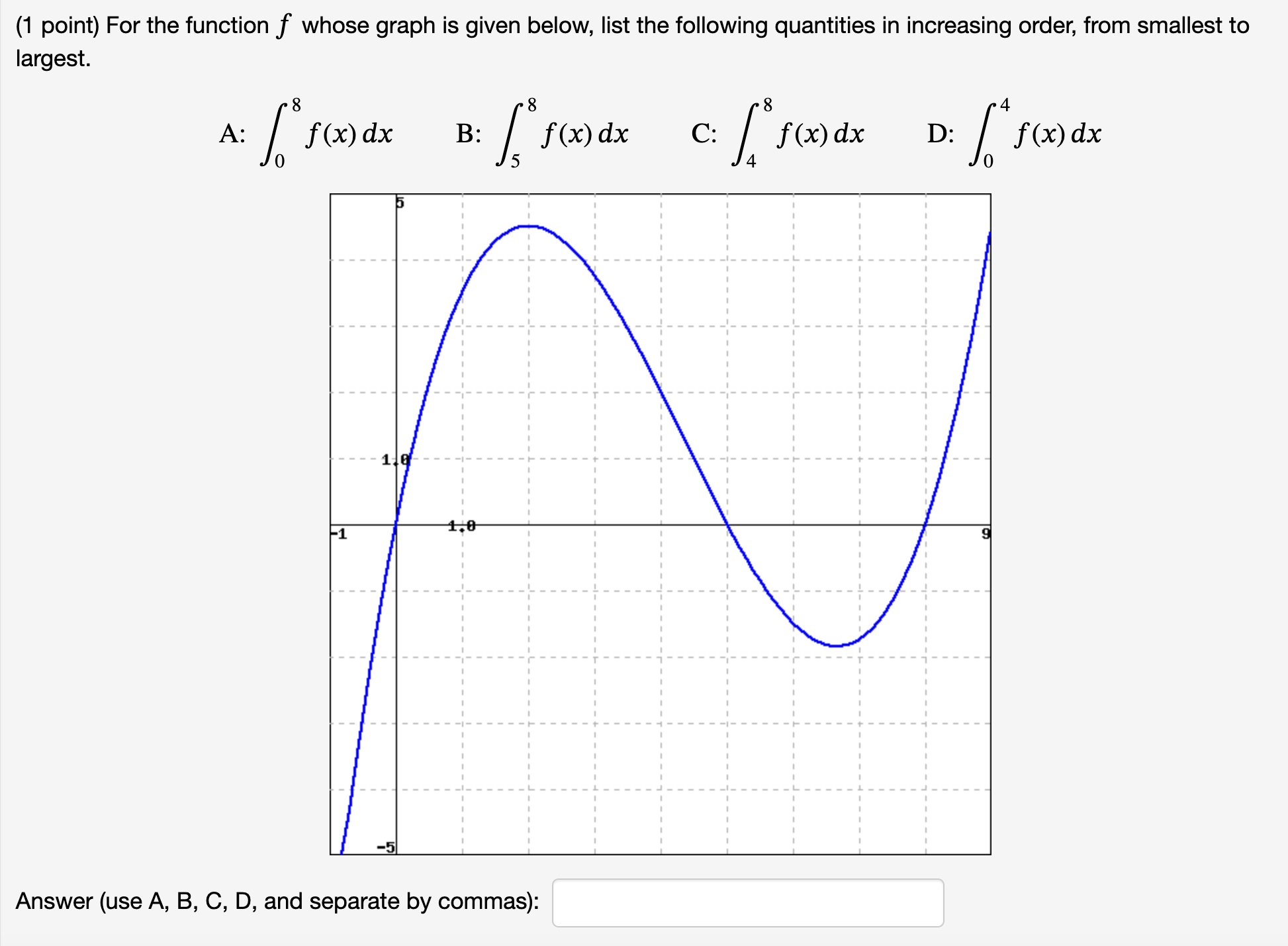 Solved (1 point) For the function f whose graph is given | Chegg.com