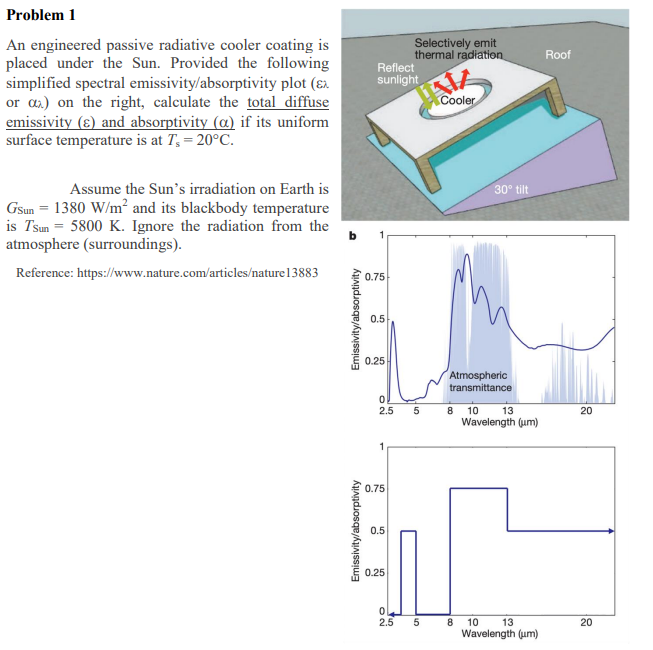 An engineered passive radiative cooler coating is | Chegg.com
