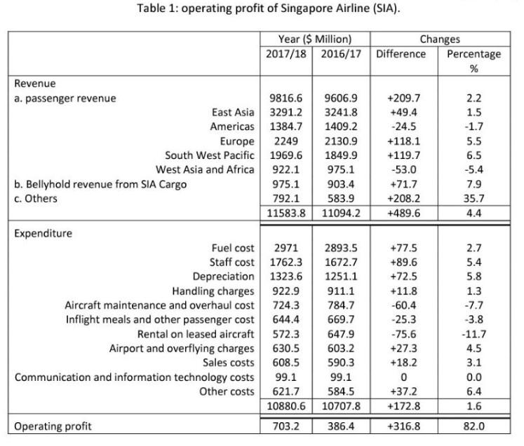 (a) Discuss the role of financial analysis for | Chegg.com