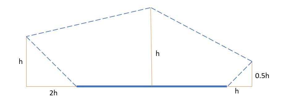 Solved 2h Item 1. Determine the height h in meters of the | Chegg.com