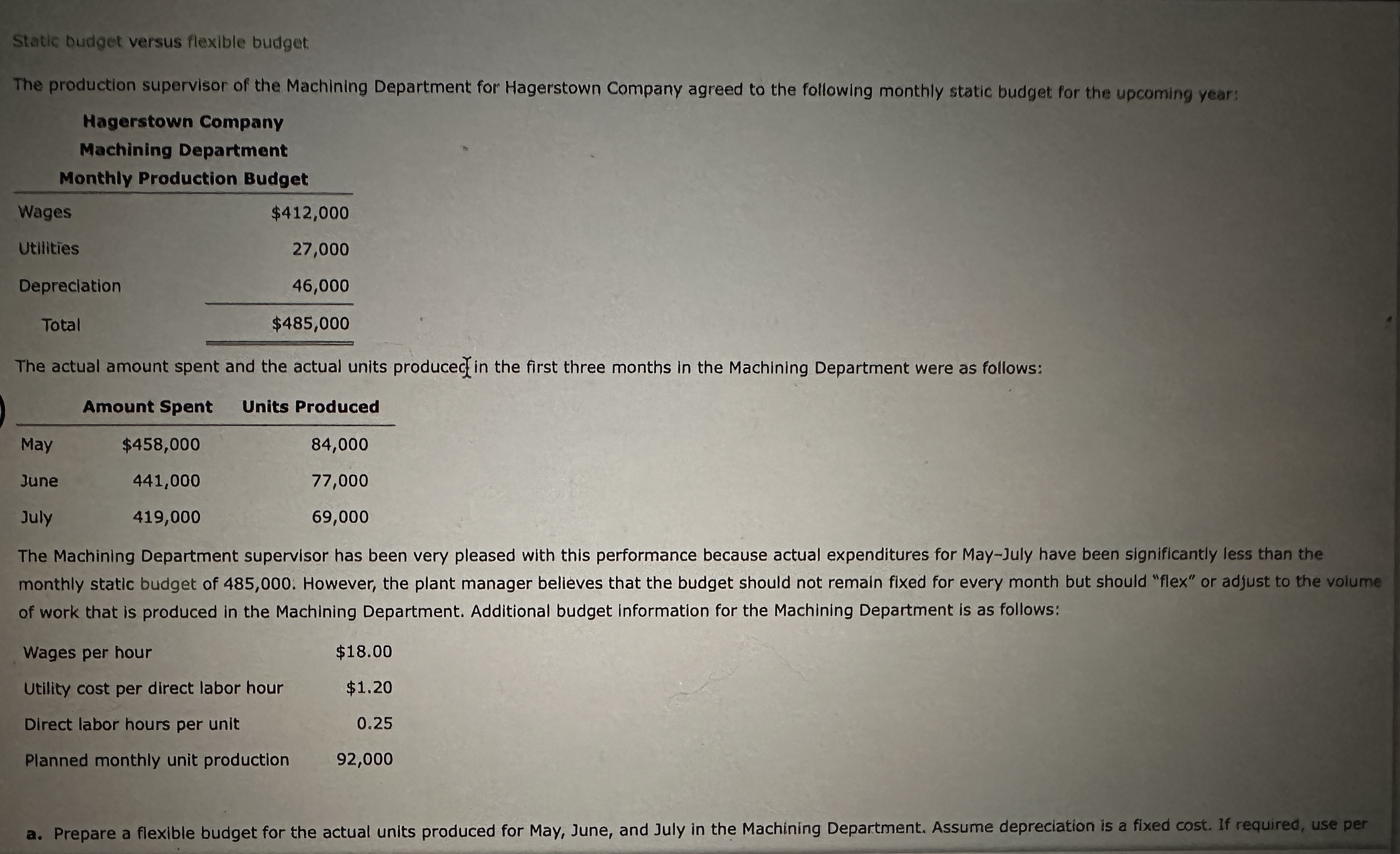 Solved Static budget versus flexible budgetThe production | Chegg.com