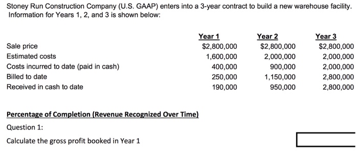 Solved Stoney Run Construction Company (U.S. GAAP) enters | Chegg.com