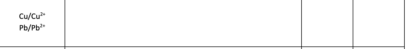 Solved Complete this table using standard reduction | Chegg.com