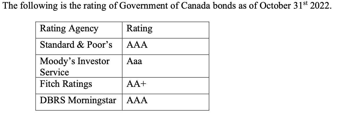 Solved The following is the rating of Government of Canada | Chegg.com