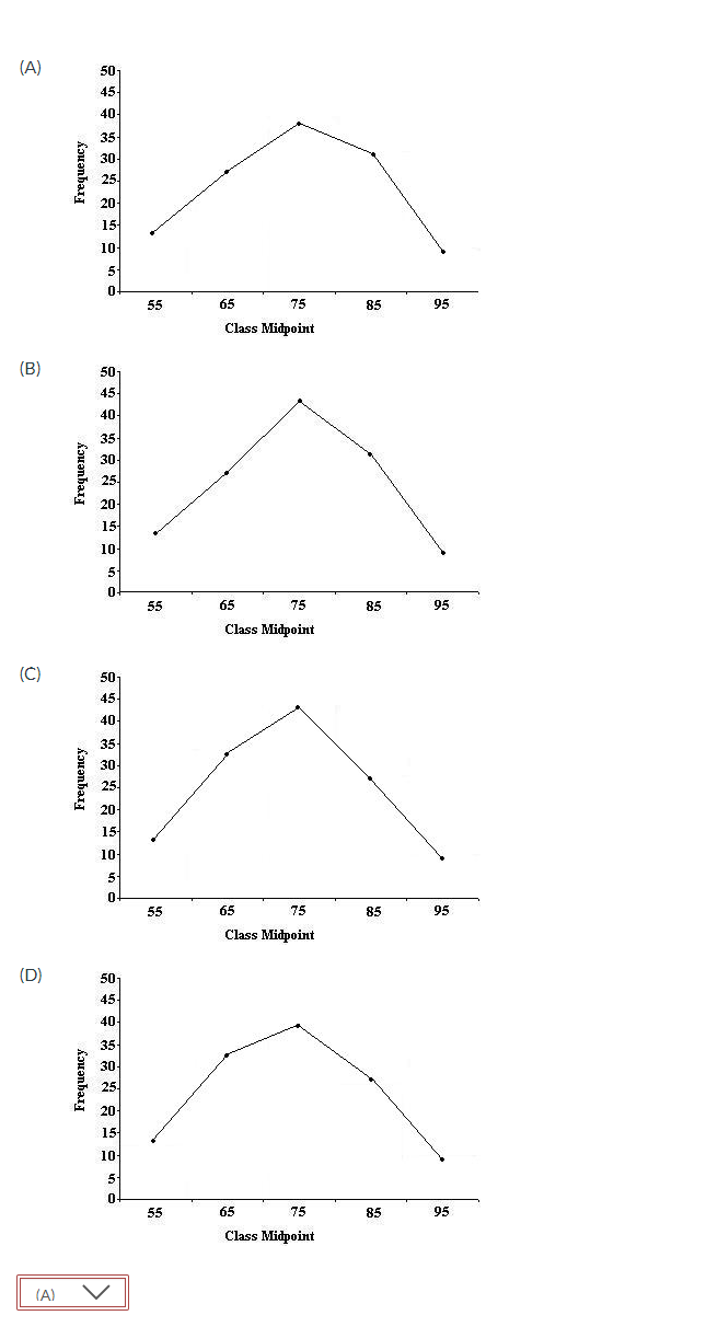 Solved Construct a histogram, a frequency polygon, and an | Chegg.com