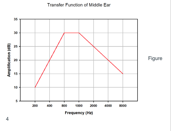 Solved Let's calculate the total transfer function of the | Chegg.com