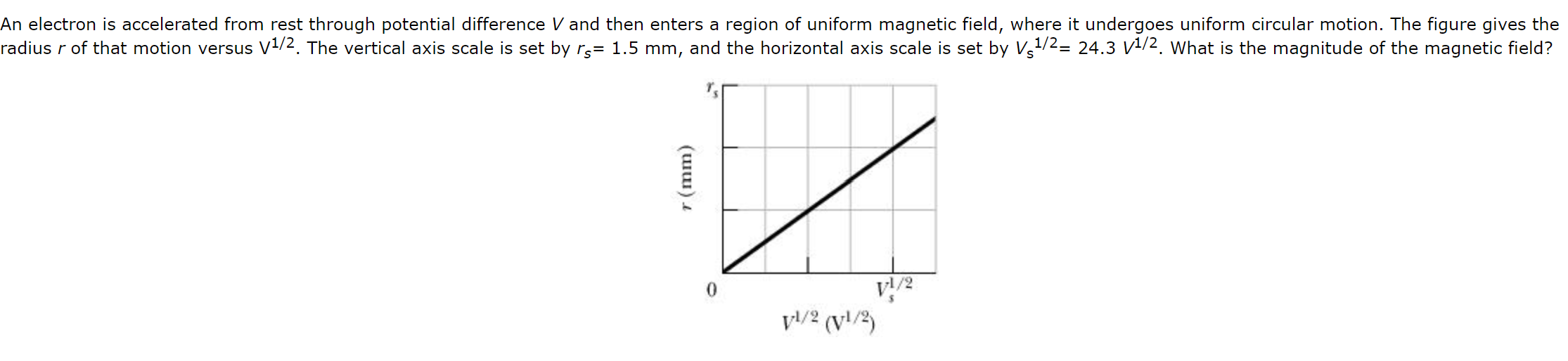 Solved An Electron Is Accelerated From Rest Through