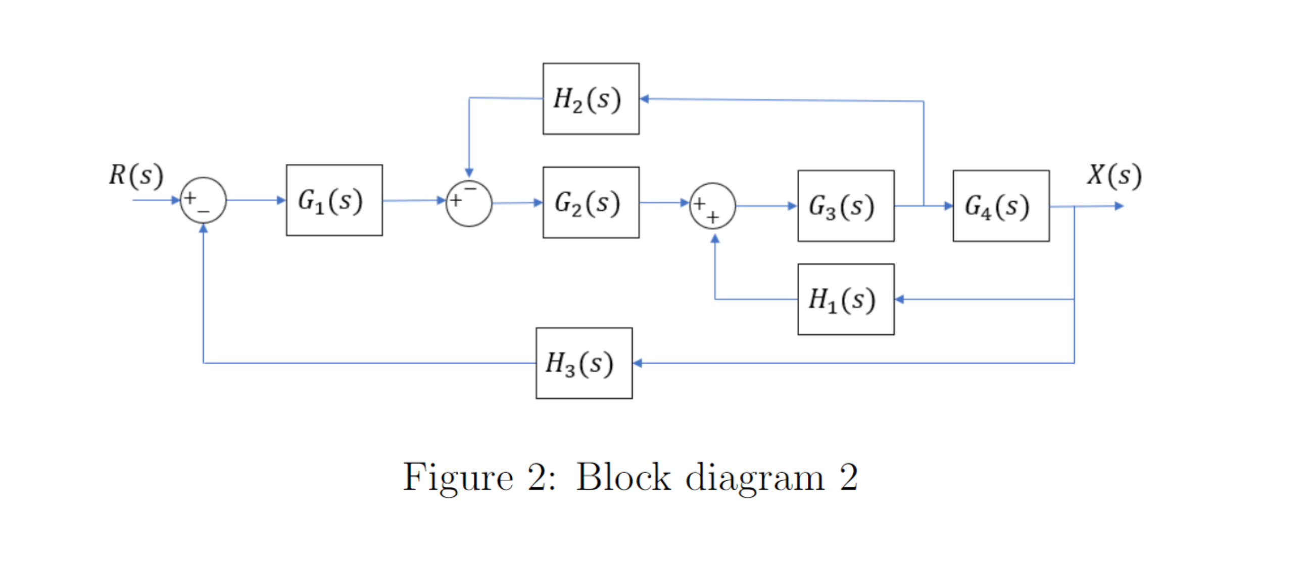 Solved Figure 2: Block diagram 2 | Chegg.com