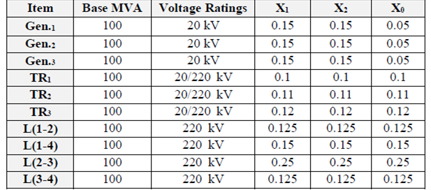 The one-line diagram of a simple power system is | Chegg.com
