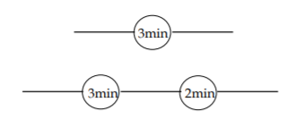 Solved Each circle below represents a single server, and the | Chegg.com