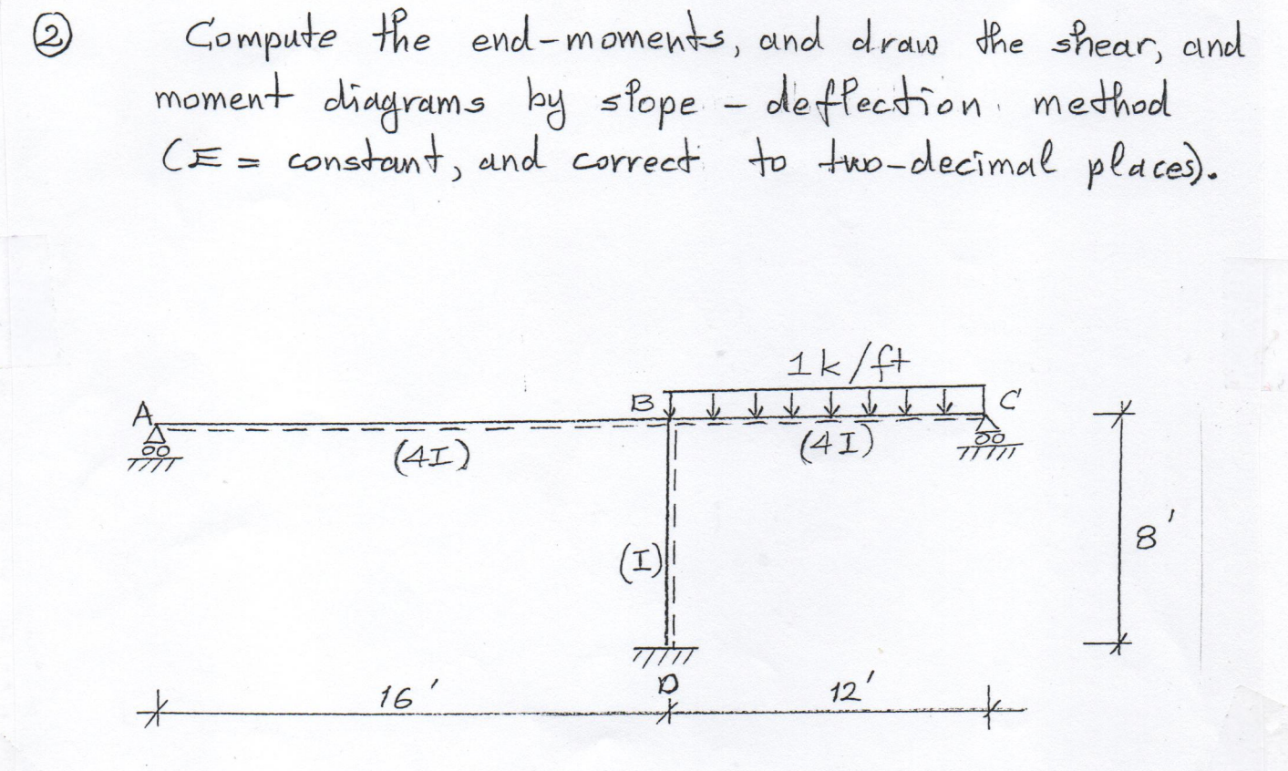 Solved 2) Compute the end-moments, and draw the shear, and | Chegg.com