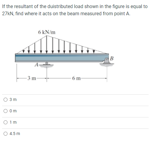 Solved What is the magnitude of the resultant for the | Chegg.com