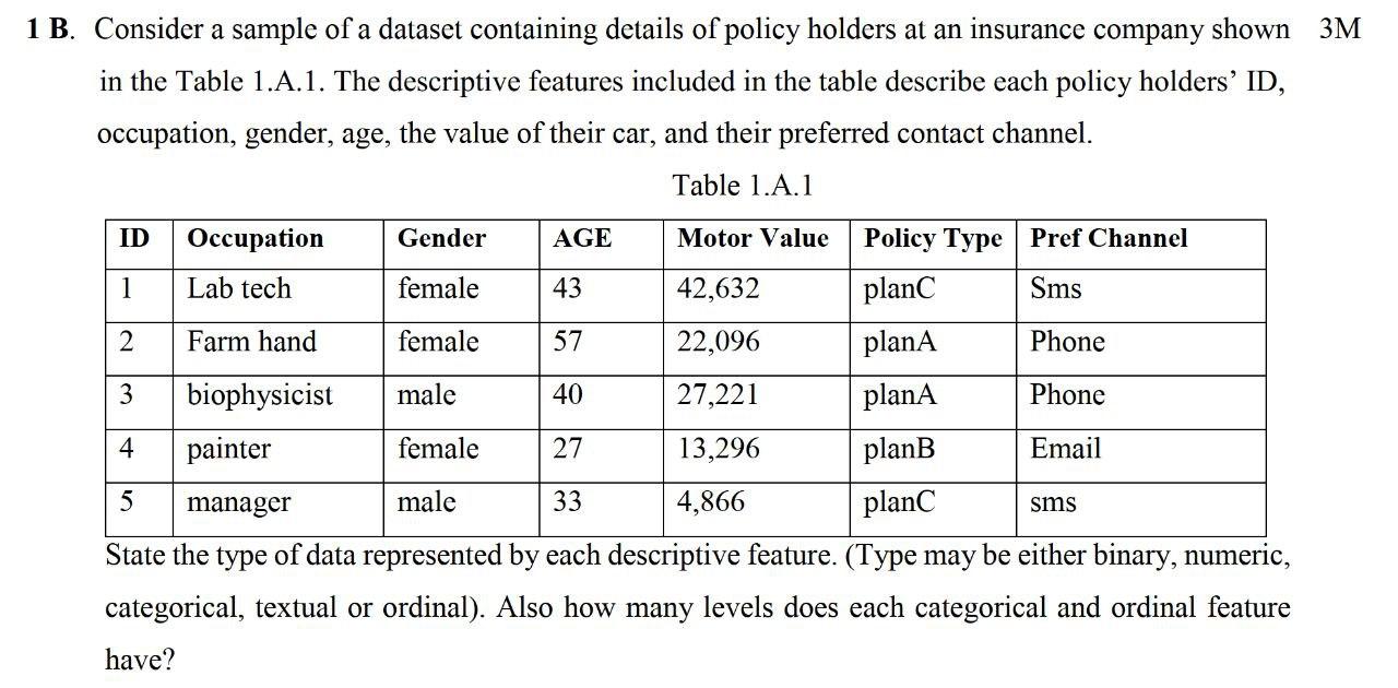 Solved 1 B. Consider a sample of a dataset containing | Chegg.com