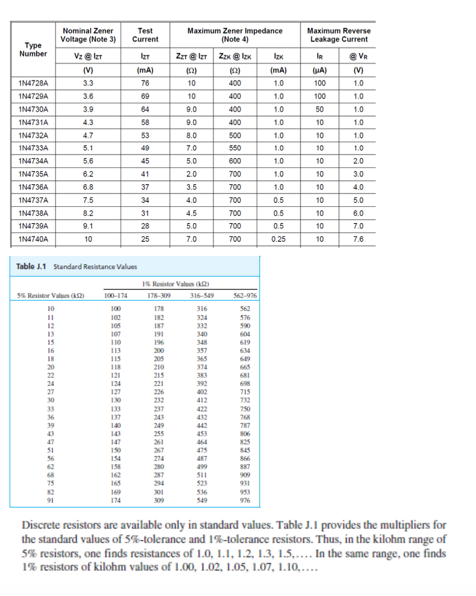 Solved 4. Design Zener shunt regulator to provide a | Chegg.com