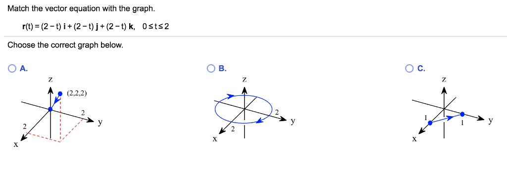 Solved Match the vector equation with the graph. r(t,-(2-t) | Chegg.com