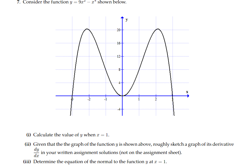 Solved Consider the function y=9x2-x4 ﻿shown below.(i) | Chegg.com