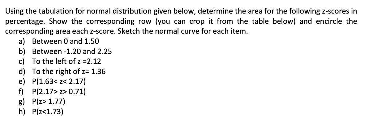 Solved Using the tabulation for normal distribution given | Chegg.com