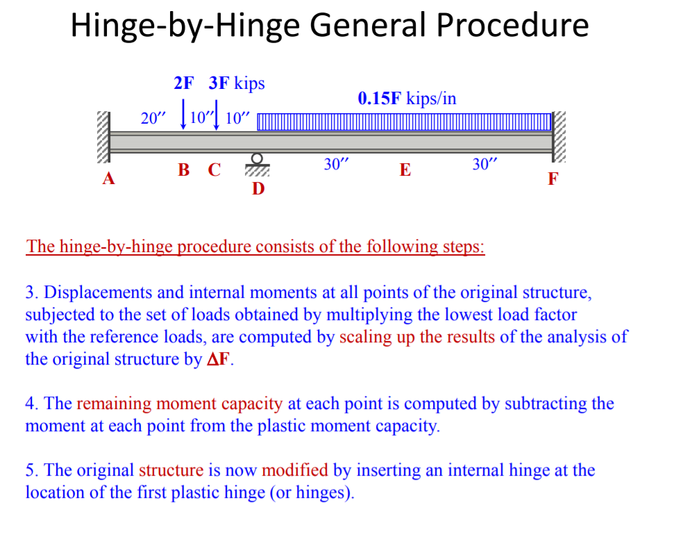 1. a) Using the hinge-by-hinge analysis method and | Chegg.com