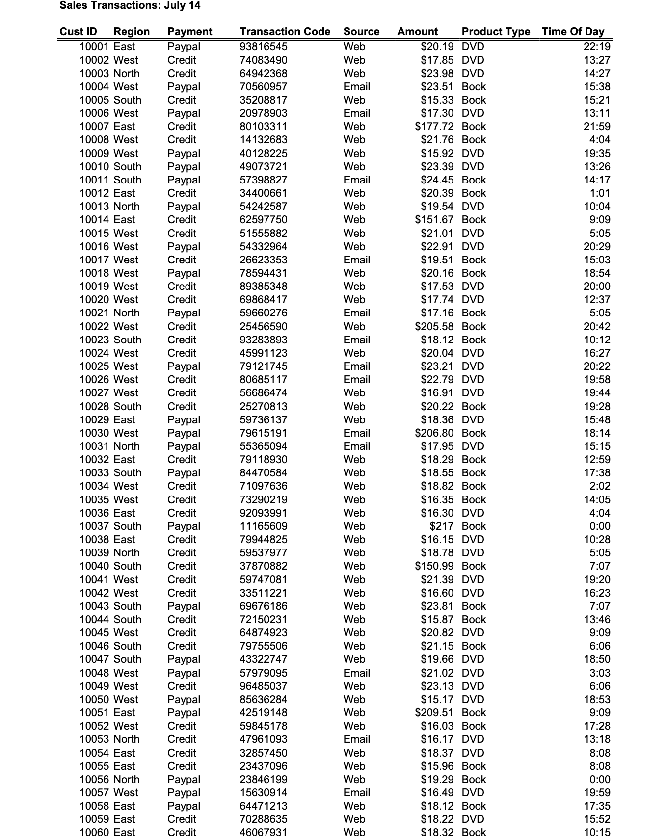 1 On The First Worksheet From The Excel Data File 