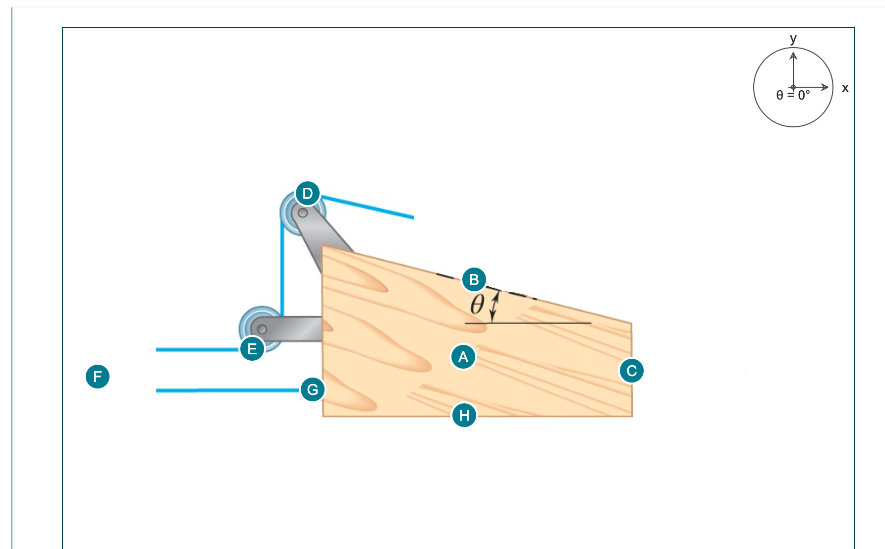 Solved a) Draw FBD b) the acceleration of the block B | Chegg.com