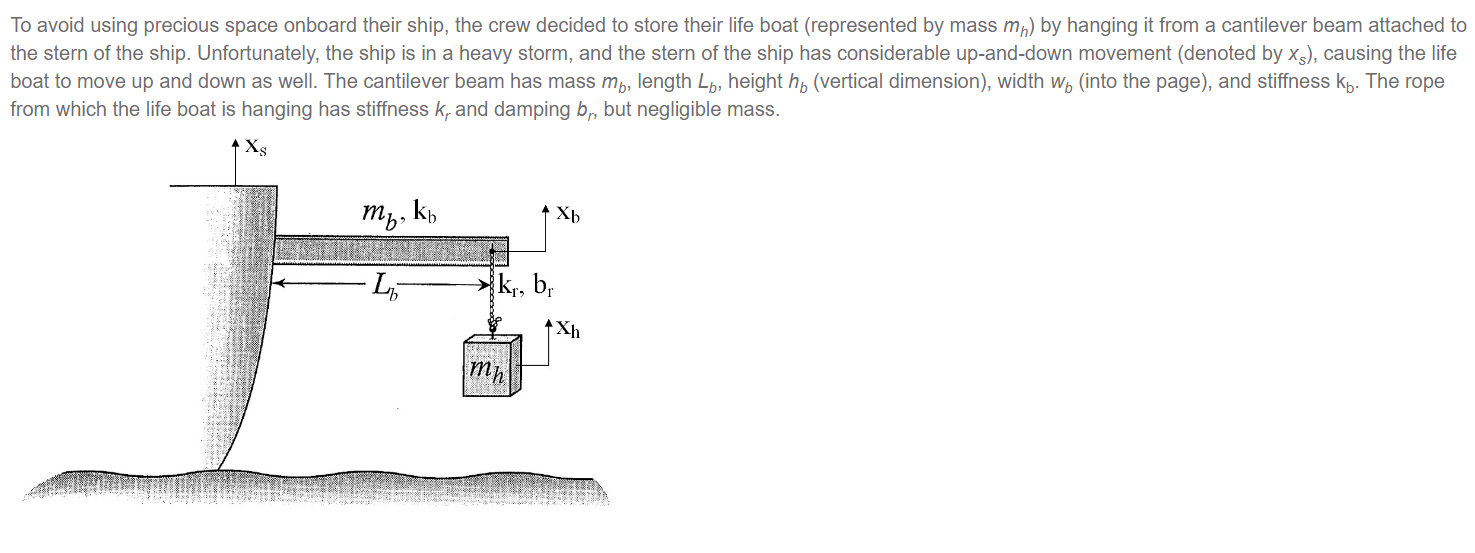 Solved To avoid using precious space onboard their ship, the | Chegg.com