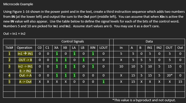 Solved Processor OUT co ALU IN1 IN2 TABLE 1-3 ALU OPERATION | Chegg.com
