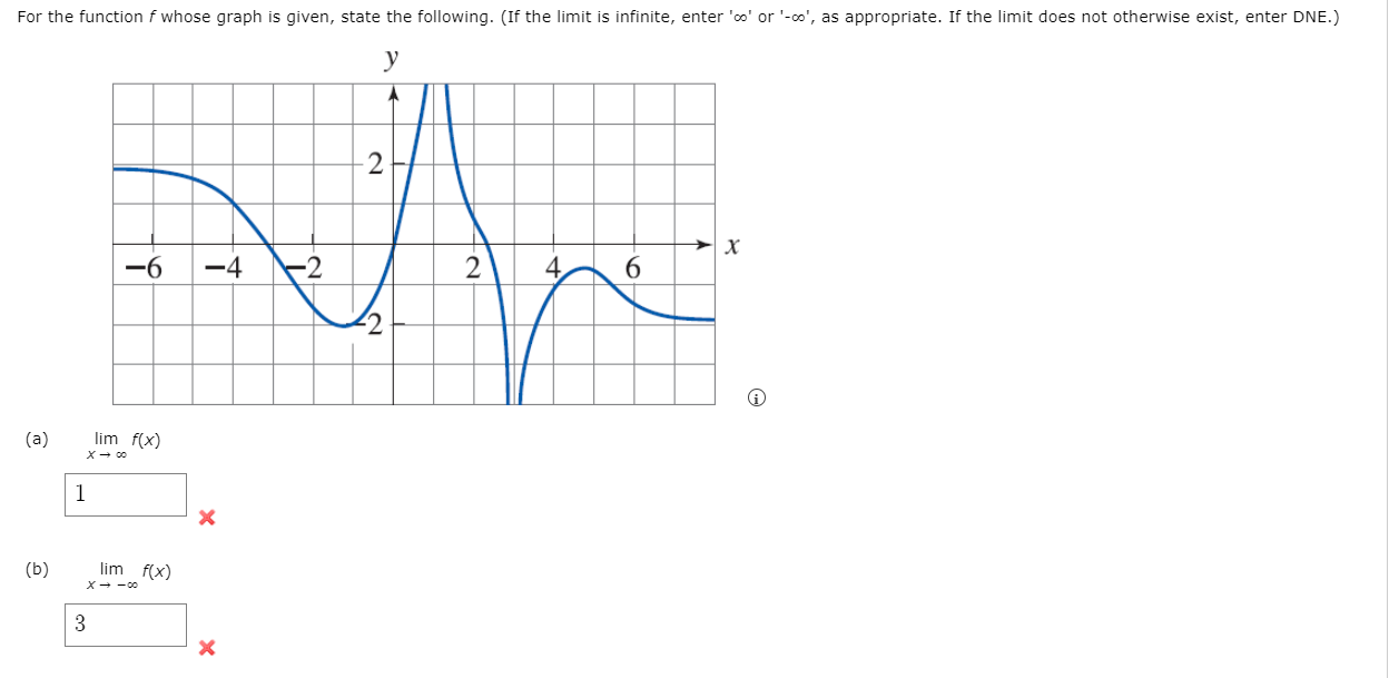 Solved For the function f whose graph is given, state the | Chegg.com