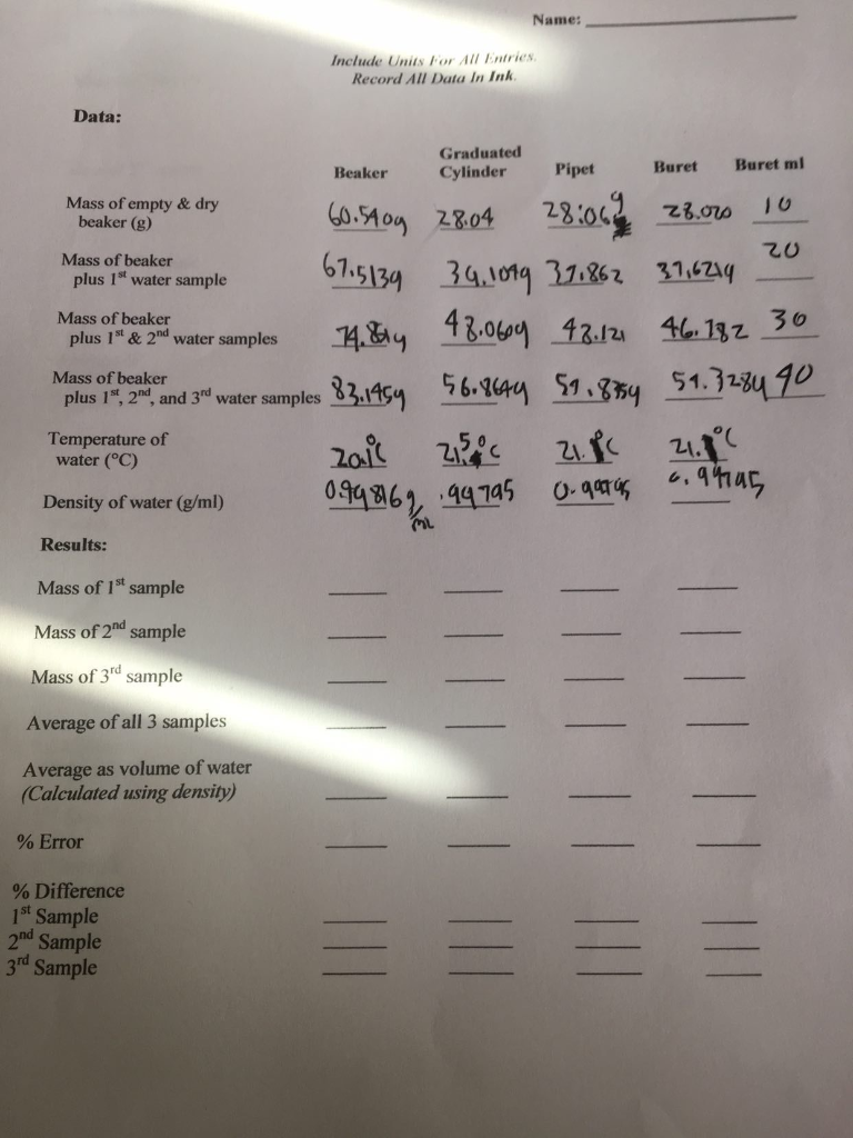Solved Measurement and Glassware Lab Calculations: Graduated | Chegg.com