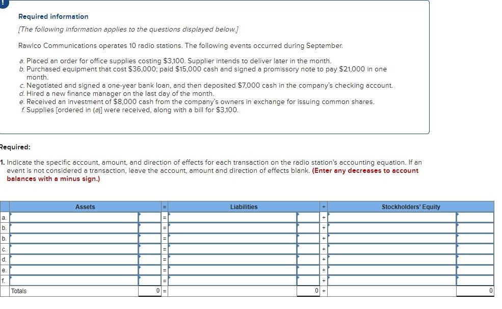 Solved Drop down options: Accounts Payable Accounts | Chegg.com