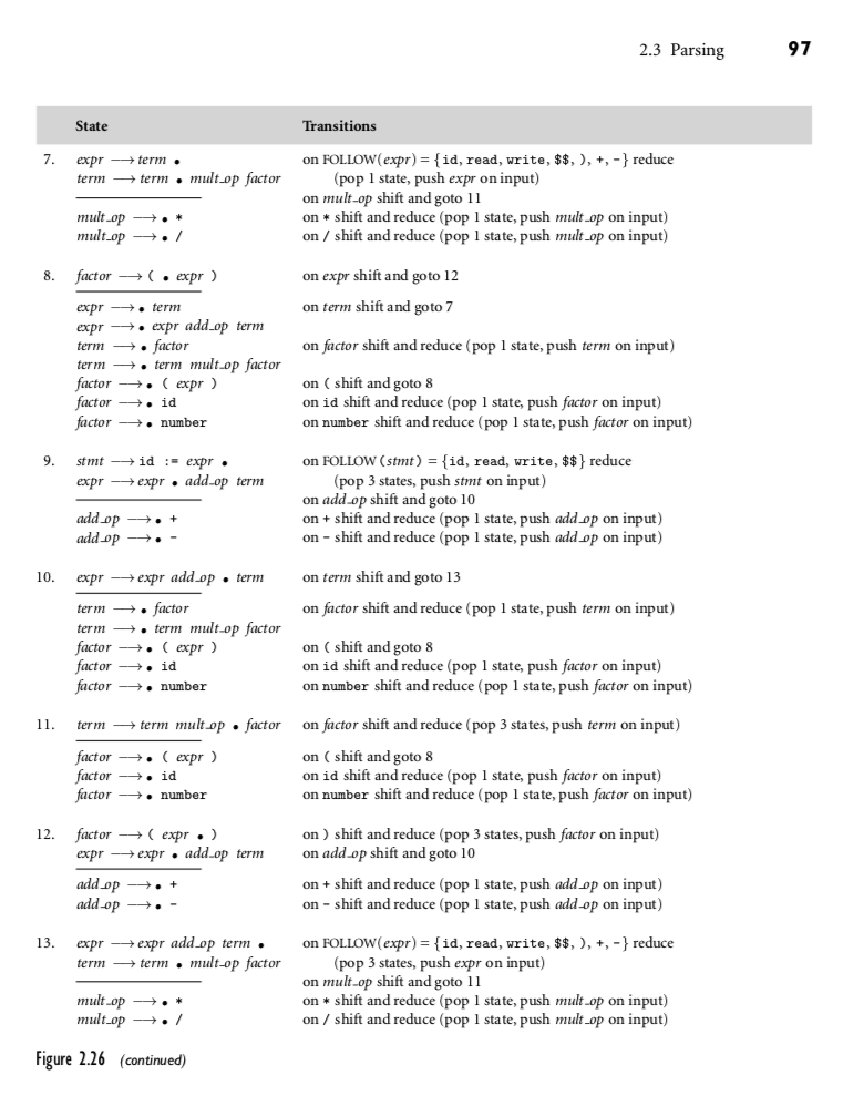 (20pt) Consider the following grammar for a | Chegg.com