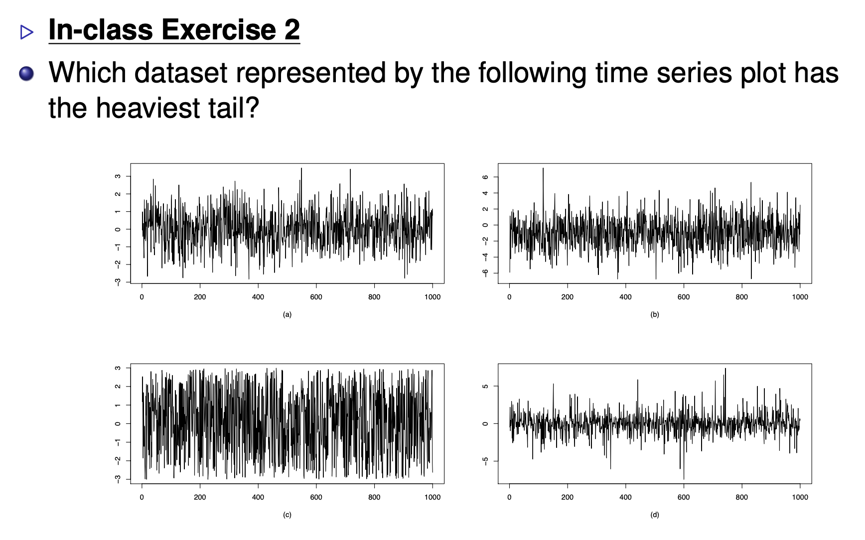 Solved In-class Exercise 2- ﻿Which dataset represented by | Chegg.com