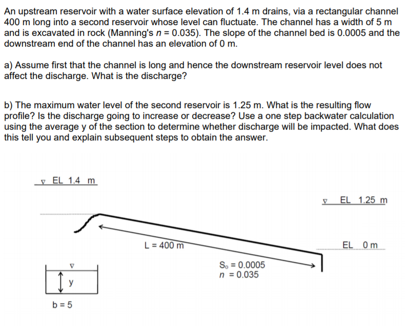 Solved An upstream reservoir with a water surface elevation | Chegg.com