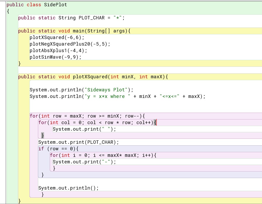 Solved How do I fix my code to get a plot like 3rd picture? | Chegg.com
