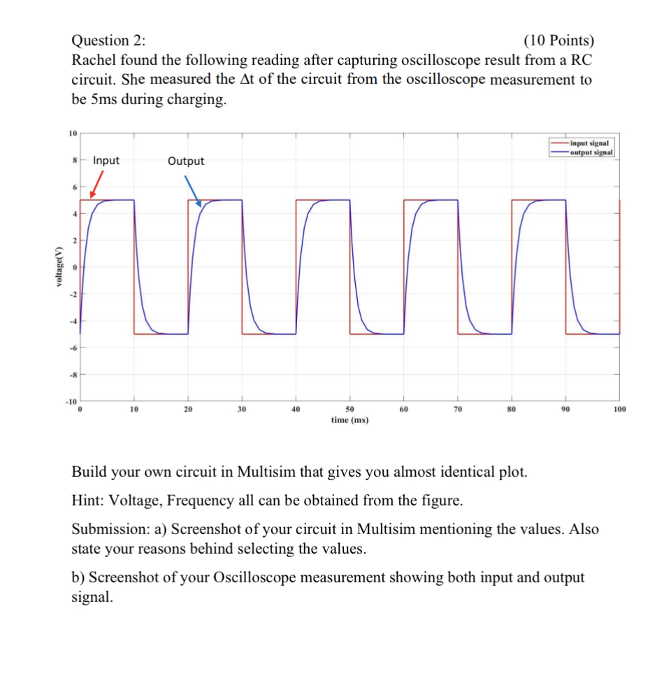 Solved Question 2: (10 Points) Rachel found the following | Chegg.com