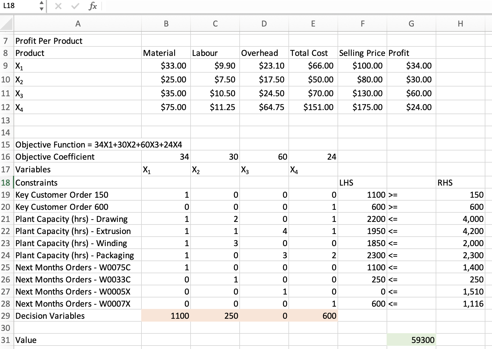 Solved Does this analysis help decide which department needs | Chegg.com