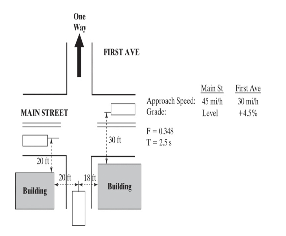Solved 15-3. Determine whether the intersection shown on | Chegg.com