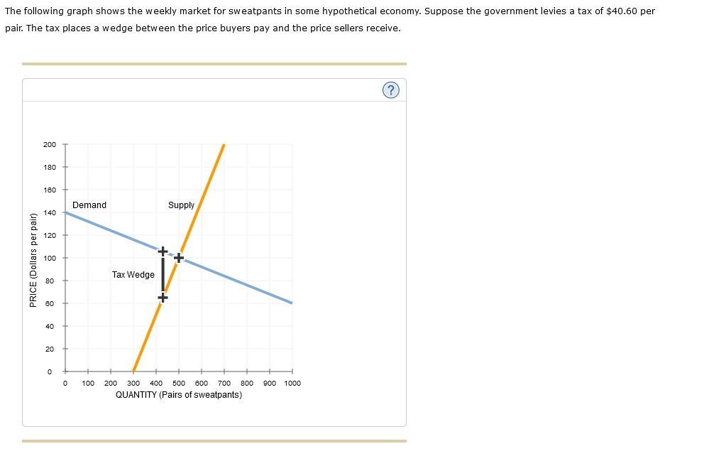 Complete the following table by filling in the | Chegg.com
