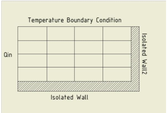 Solved As seen on figure below, 2D steady heat conduction | Chegg.com