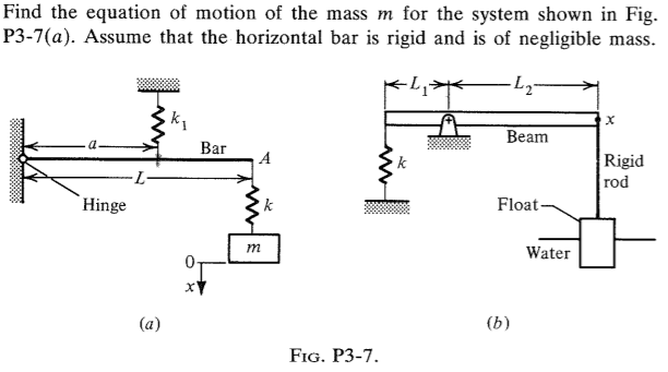 Solved derive the EOM for parts a and b by the Newton-Euler | Chegg.com