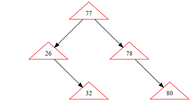 Solved This problem will test your ability to traverse a | Chegg.com