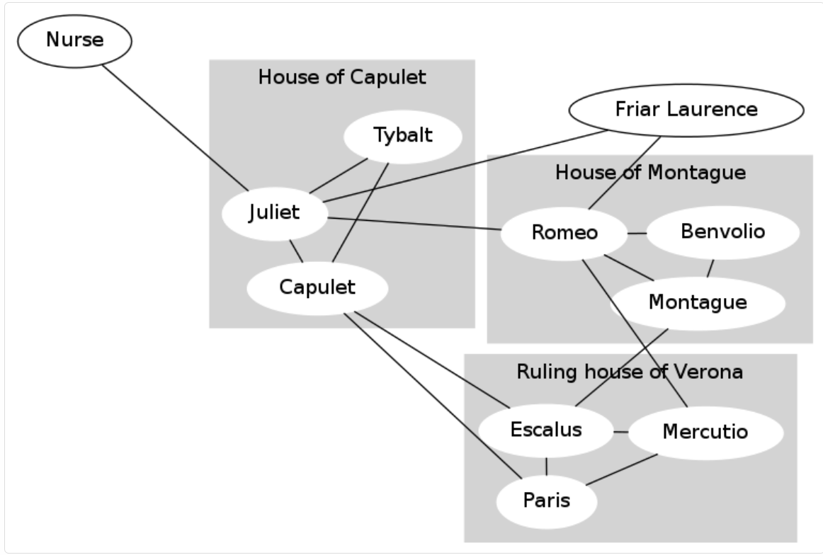 Solved PYTHON PLEASE! 1a. Create the above graph in | Chegg.com